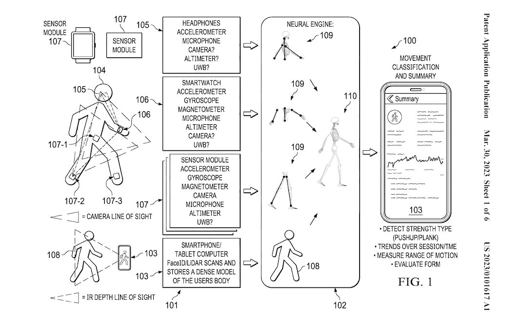 Apple Patents Reveal Possible Full-Body Tracking Capabilities In The ...