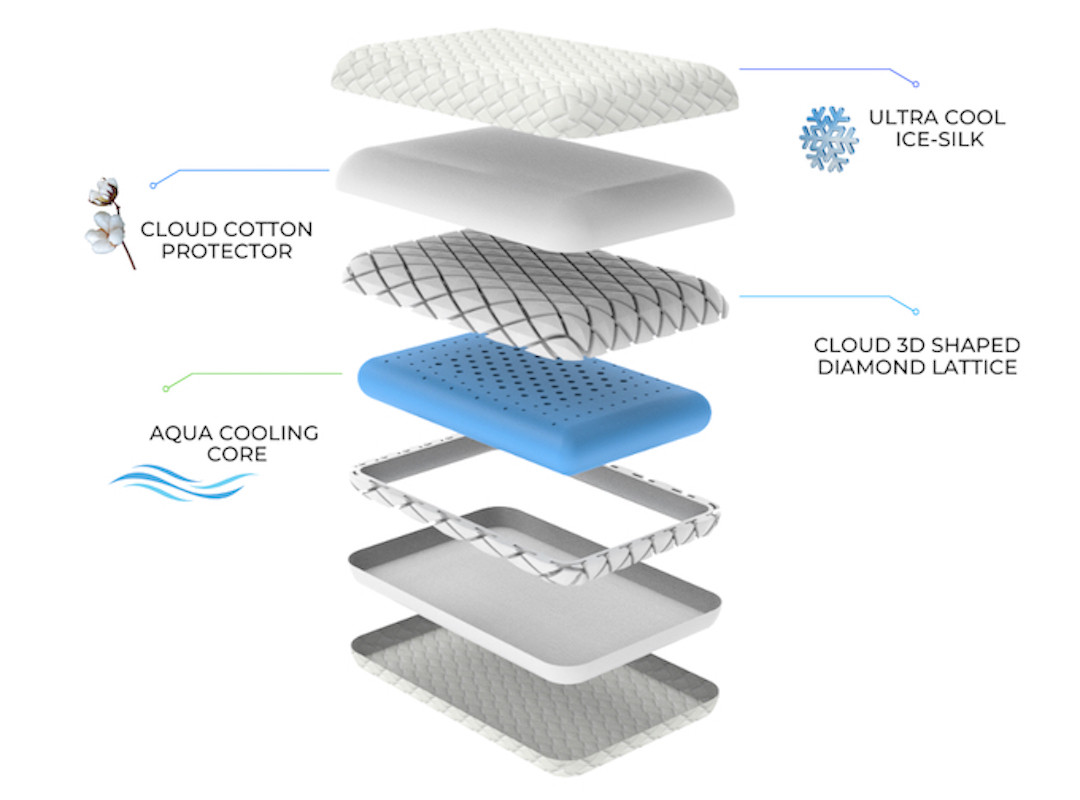 This Special Pillow Promises ‘Cloud Sleep’ With Diamond Structure, ‘Ice ...